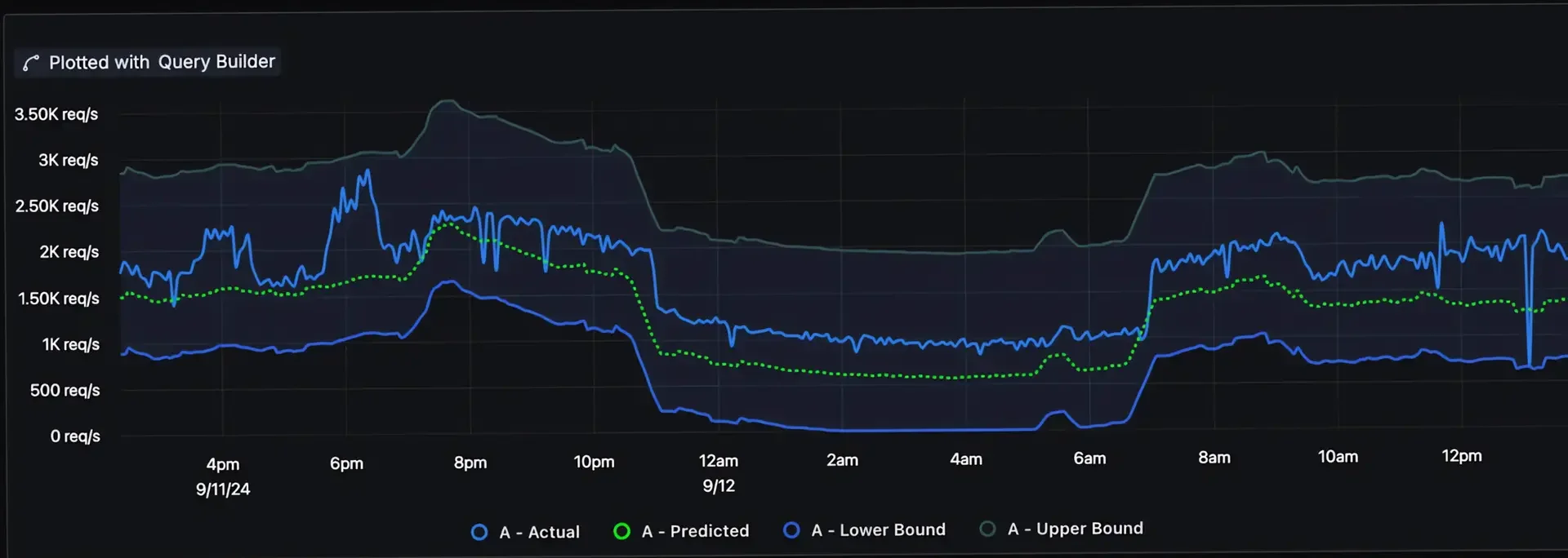 Mastering React Monitoring - Best Practices and Tools | SigNoz